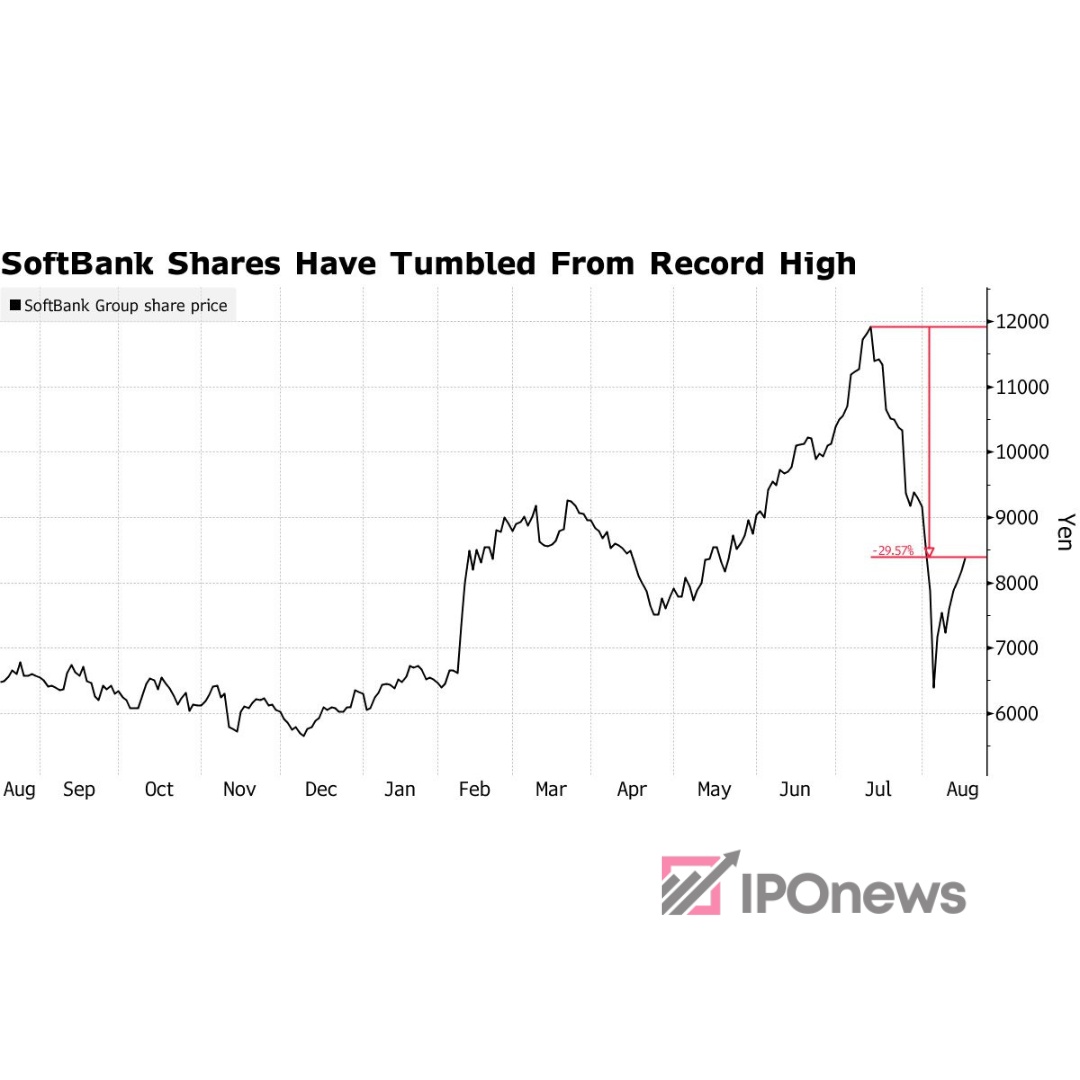 SoftBank Picks Stock Winners in India’s Red-Hot IPO Market - Date, Price, GMP, Review, Details
